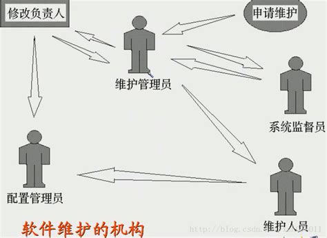 软件工程之用户界面设计和软件维护研究方向开发运维界面设计 Csdn博客 软件工程之用户界面设计和软件维护研究方向开发运维界面设计 Csdn博客