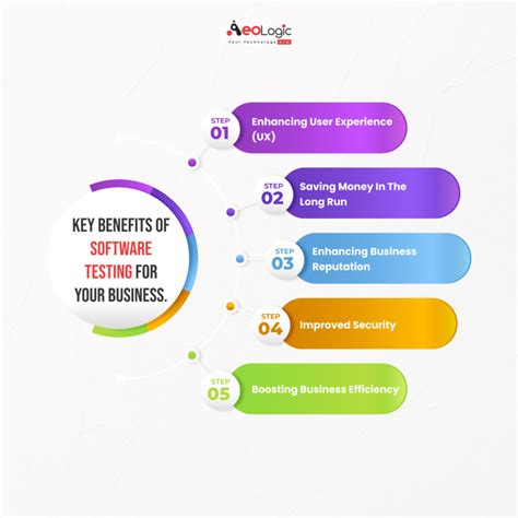 Key Benefits Of Software Testing For Your Business Aeologic Blog