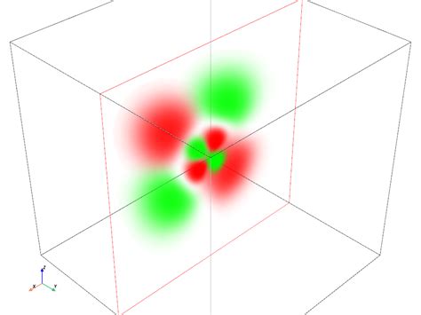 Plot Atomic Orbitals — Pyvista 0460 Documentation