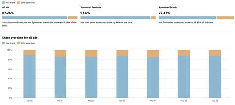 Amazons Use Of Artificial Intelligence The Remazing News Package