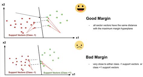 A Beginners Guide To Supervised Machine Learning