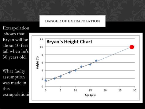 Ppt Interpolation And Extrapolation Powerpoint Presentation Free
