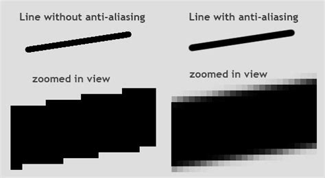 Python What Does The Antialias Mean In This Font Render Code For