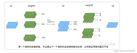 量化论文笔记伪量化论文 Csdn博客