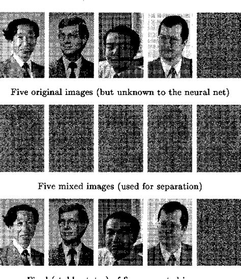 Figure 1 From Self Adaptive Neural Networks For Blind Separation Of