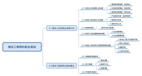 测试工程师的职业规划 Csdn博客