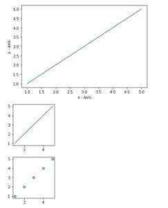 在 MatplotlibPython 中更改绘图大小 布客GeeksForGeeks 人工智能中文教程