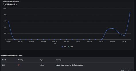 Getting Error Of Invalid State Passed To Getstateenabled Scripting