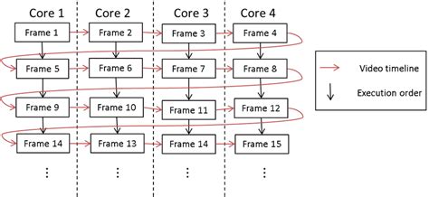 Multi Core Parallelization Scheme For The Face Detector Download
