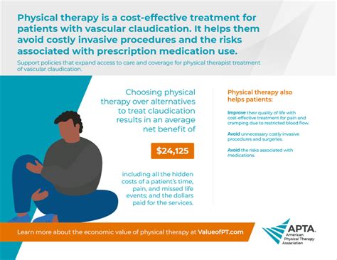 Vascular Claudication Infographic Value Of Pt Vascular Claudication Infographic Value Of Pt