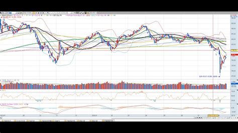 현대위아 미래산업 변화 시작 현대위아주가전망 Youtube
