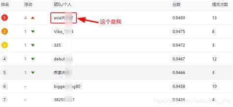 Bert文本分类基于keras Bert实现keras Bert文本分类 Csdn博客