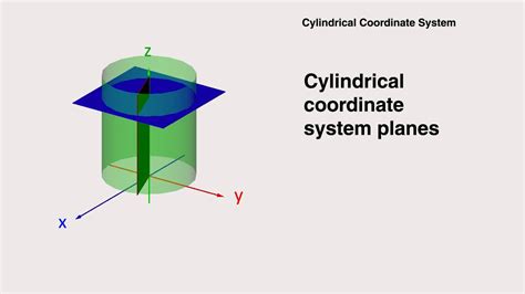 Cylindrical Coordinate System Example At Holly Mellott Blog
