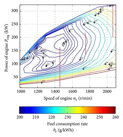 Distribution Of Speed Points In Engine MAP Download Scientific Diagram
