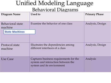 Unified Modeling Language Pptx Graphics Software Computer