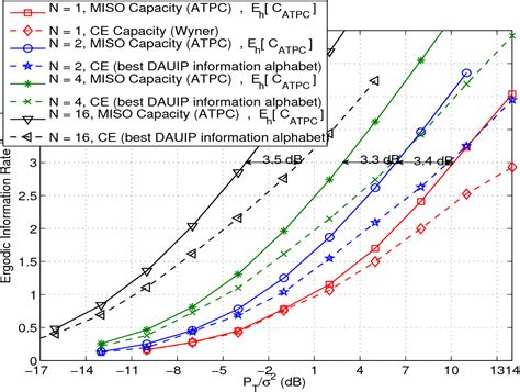 figure 6 from single user beamforming in large scale miso systems with