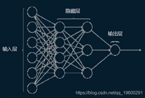 拓端tecdat cnn（卷积神经网络）模型以及r语言实现 知乎