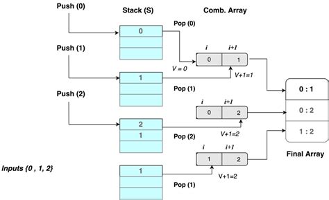 4 a running example for algorithm 2 download scientific diagram