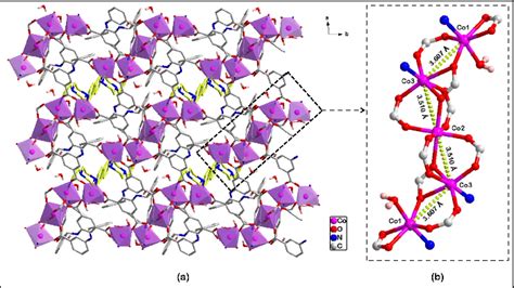 Structural Representation Of A 3d Framework Showing Polyhedral View Download Scientific