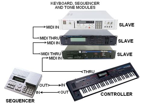 Welcome To The MIDI Doctor Blog