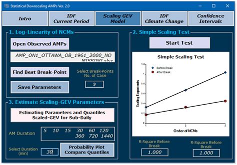 Simple Scaling Test And Estimation Of Scaling Exponents For Ottawa Canada Download Scientific