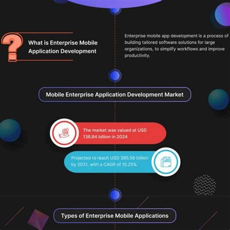 Enterprise Mobile App Development Infographic Pdf