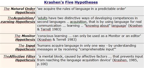 The Language Acquisition Device Is Best Described As A An