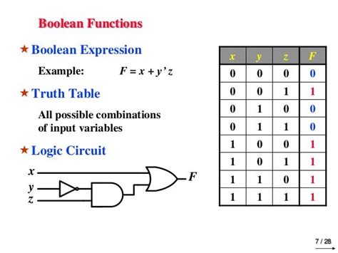 Solve Problem In Digital Logic Design And Circuit Analysis By Mehmood Sultan