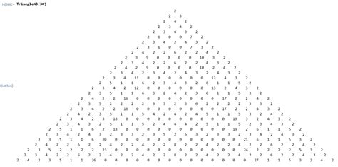 Linear Algebra Finding The Determinant Of A Matrix Generated By An Equation Mathematics