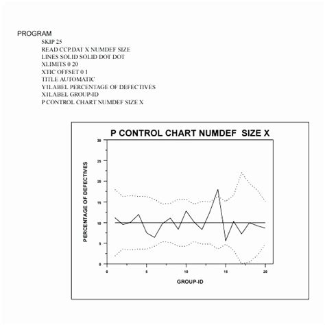How To Draw A Control Chart In Excel How To Do A Control Chart In Excel