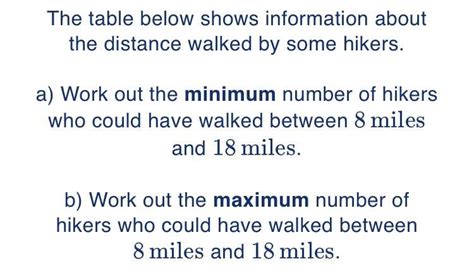 I Now Understand How To Do Minimum And Maximum Except Ive Only Ever