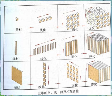 形态与心理感受：点线面体的秘密