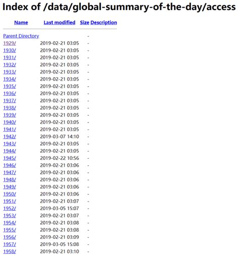 【推荐】更新！1929 2023年gsod全球逐日气象站点数据 （python爬取！24个g） 马克数据网