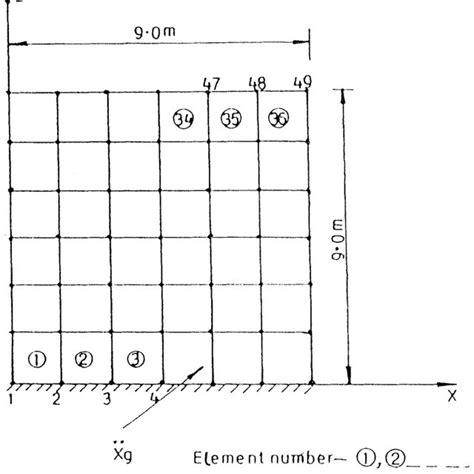 Finite Element Model Of The Plate Fixed At Ground Subjected To Download Scientific Diagram