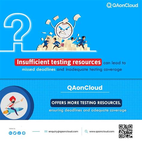 Qaoncloud On Linkedin Softwaretesting Qualityassurance Techsolutions