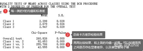 Mplus潜在剖面分析Latent Profile Analysis LPA 知乎