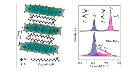 Recent Advances On Nanocrystals Embedding For High 48 Off