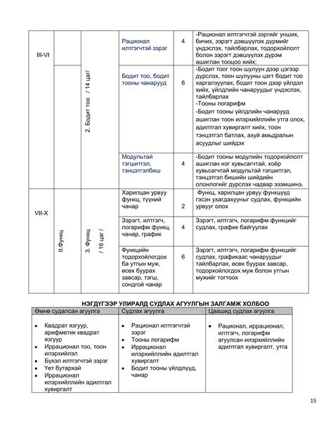 X Angiin Hutulbur Math Tsag Huvaarilalt Docx