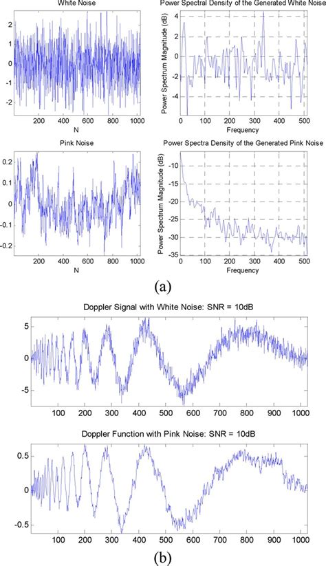 some examples of signals used in this paper download scientific diagram