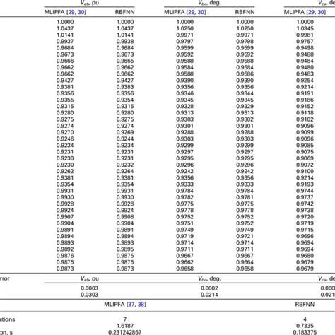 compactly supported radial basis functions [wendland 1995] download