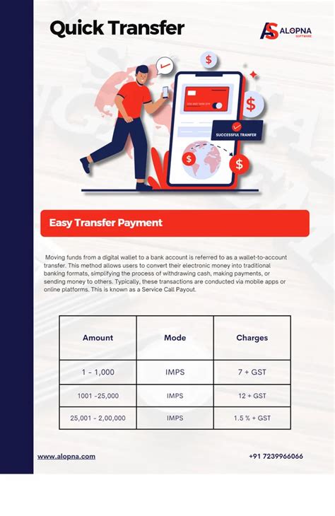 Aadhar Verification Api At ₹ 10000 Piece Jaipur Id 2855149041230