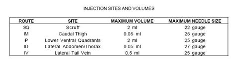 Injection Chart Ponasa