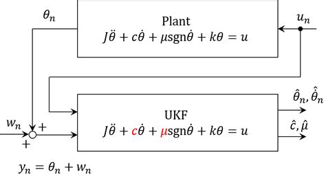 github krproject tech parameter estimation demo by ukf parameter estimation demo by ukf