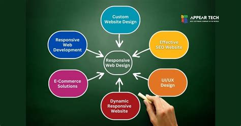 Responsive Web Design Service Appear Tech