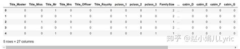【python数据分析实战二】kaggle泰坦尼克号项目(逻辑回归模型) 知乎 【python数据分析实战二】kaggle泰坦尼克号项目(逻辑回归模型) 知乎