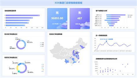 选择图表零售数据实战 数据分析与可视化指南