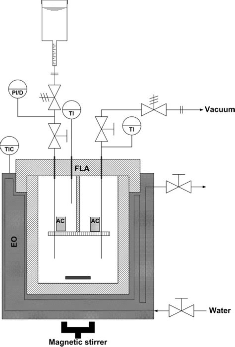Schematic Representation Of The Experimental Apparatus Used For