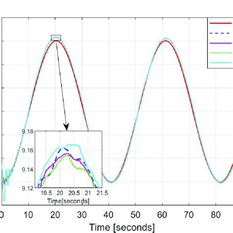 consensus with our algorithm proposed for 4 agents z n tracking a