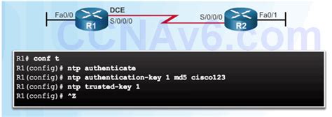 Chapter 2 Securing Network Devices