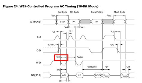 How To Configure The Fmc Peripheral To Interface A Stmicroelectronics Community